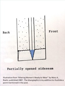 Basic Sewing Concept: Raising Hem of Tapered Pants – Sew Everything Blog