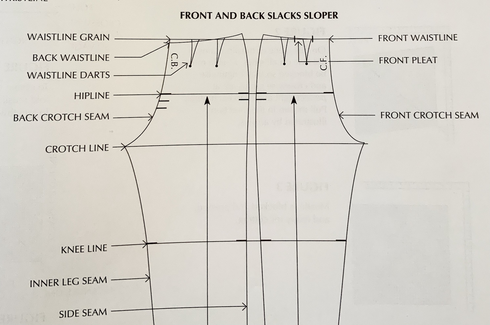 Sewing Tip #1: Pant Pattern Tip – Sew Everything Blog